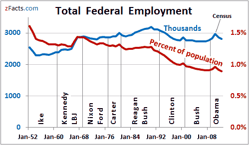 MARK MARTINEZ' BLOG: FACT CHECK, PLEASE ...