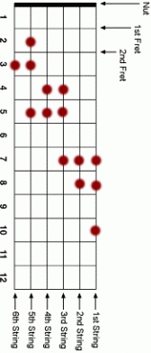 Kumpulan Kord Gitar Lengkap, Bagi Yang Belajar Gitar ~ MUSIK KITA