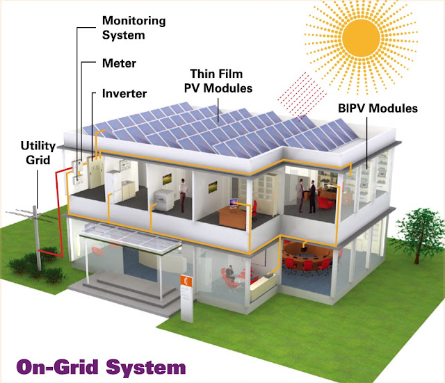 On-Grid System | Elec Eng World