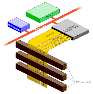 Bus en la PC: BUS EN LA PC - ARQUITECTURA DEL COMPUTADOR
