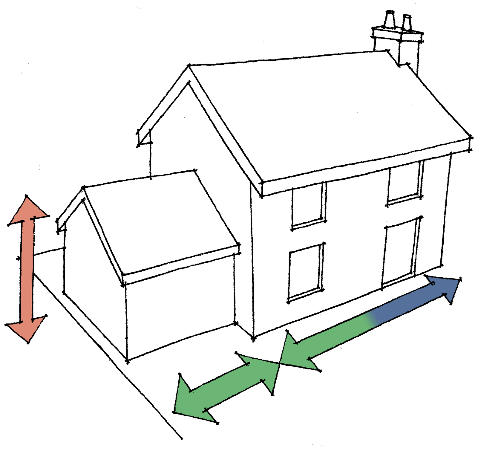 homextend: permitted development