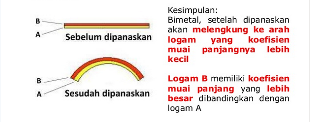 Pengaruh Kalor terhadap Zat