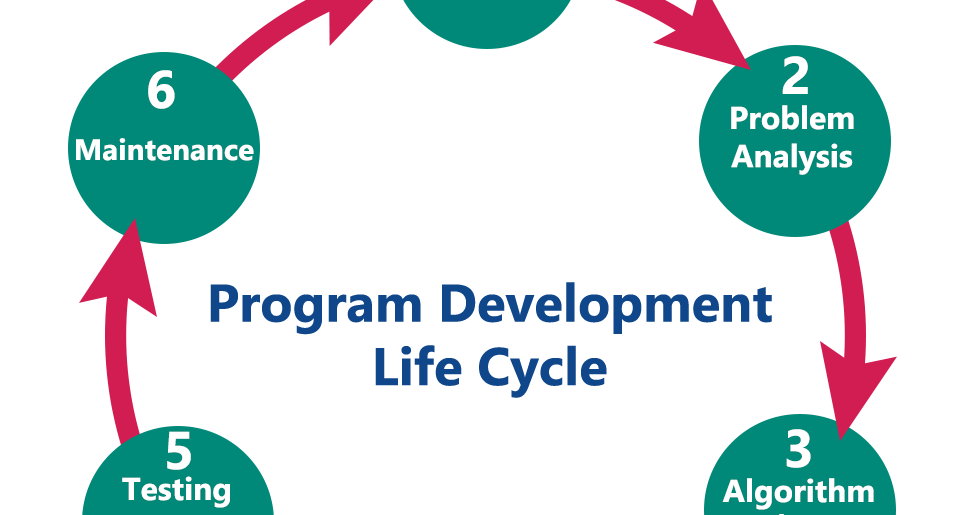 Buzz Learner: Program Development Steps