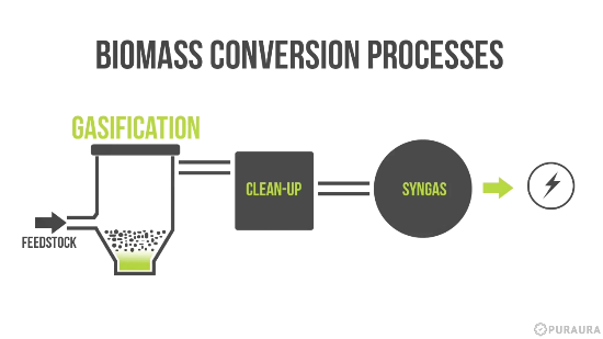 Teknik Ekstraksi Biomassa Menjadi Energi Tepat Guna | Berbagilah Selagi ...