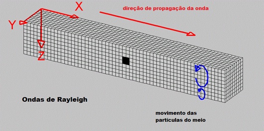 Física e Astronomia_____ Alexandre Medeiros: Terremotos e Ondas ...