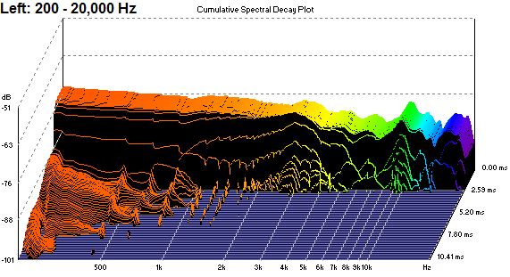 M.R.O.: Sennheiser HD650
