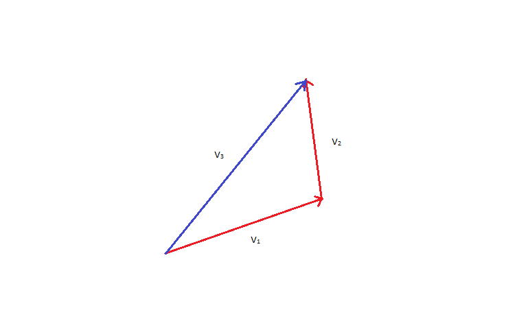Physics 4A balewis: Vector Addition of Forces Lab