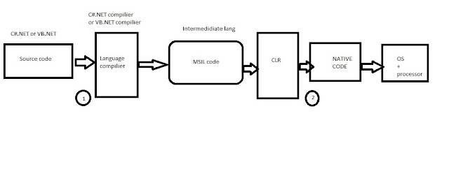 C#.NET Course Programs with Examples for Beginners : C#.NET ...