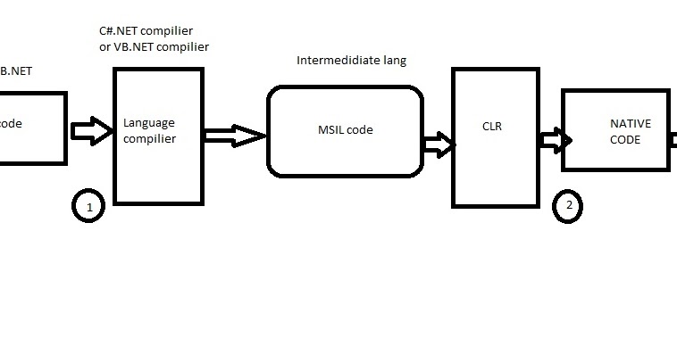 C#.NET Course Programs with Examples for Beginners : C#.NET ...