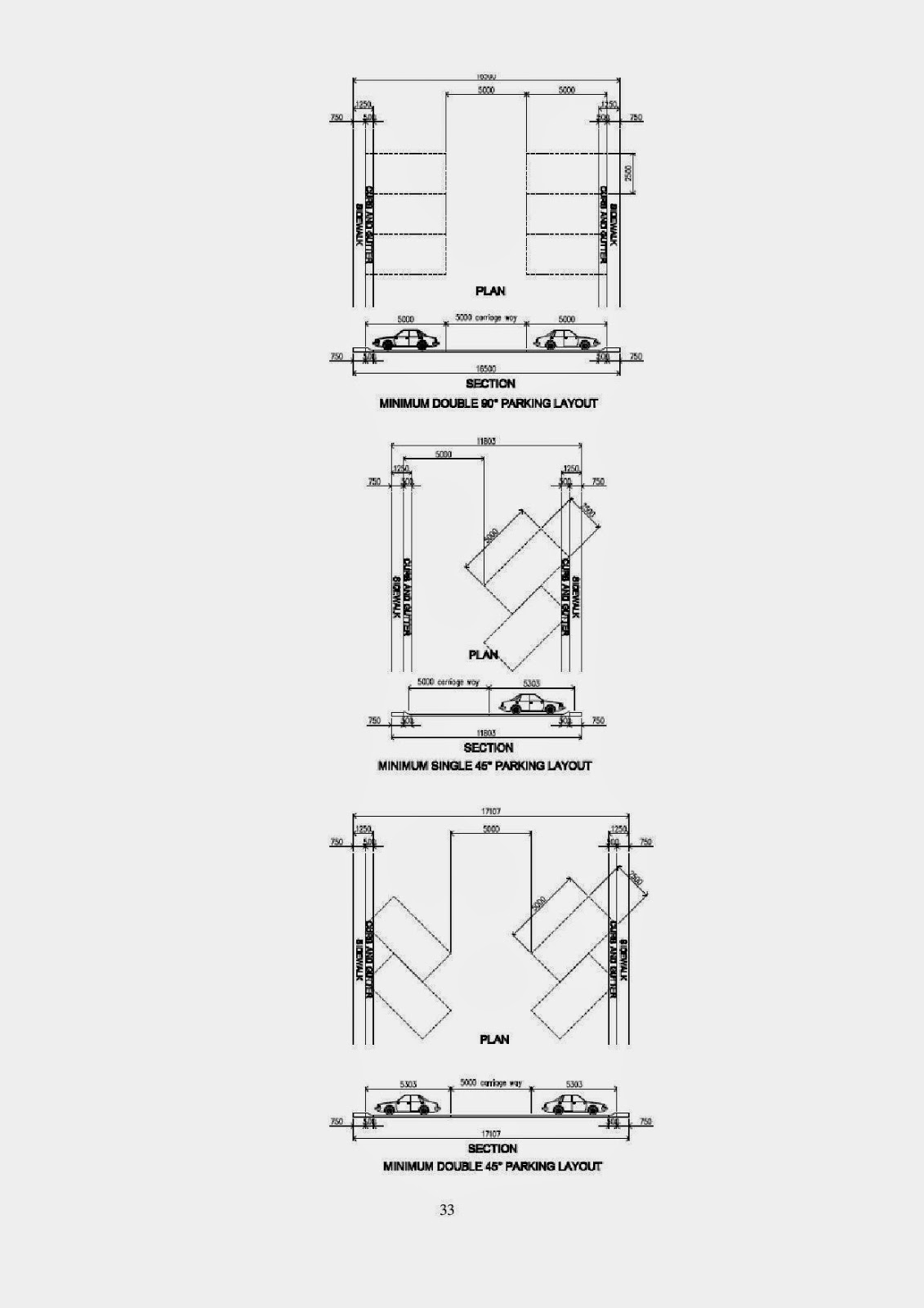 Revised IRR of BP 220 version 2008 ~ Philippines Board Exam Review