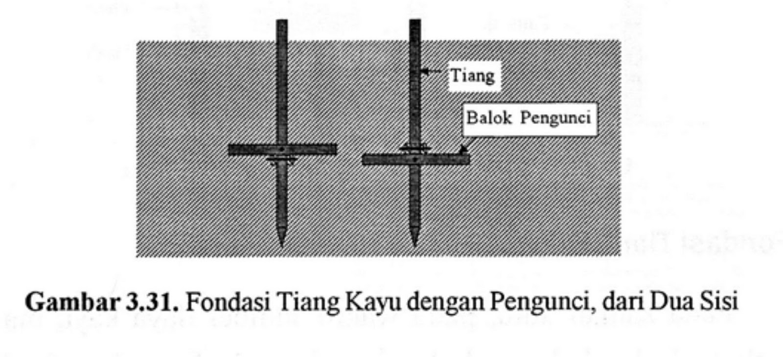 zai blogg spot: METODE JENIS PEMANCANGAN TIANG PONDASI DAN ALAT PANCANG