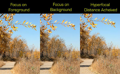 Poitography : point of interest for photography: Hyperfocal distance ...