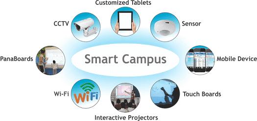 Smart Campus