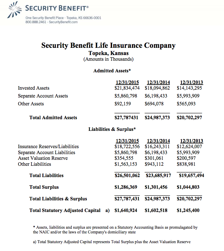 Thoughtful Investor: Security Benefit Grows Assets 11% in 2015