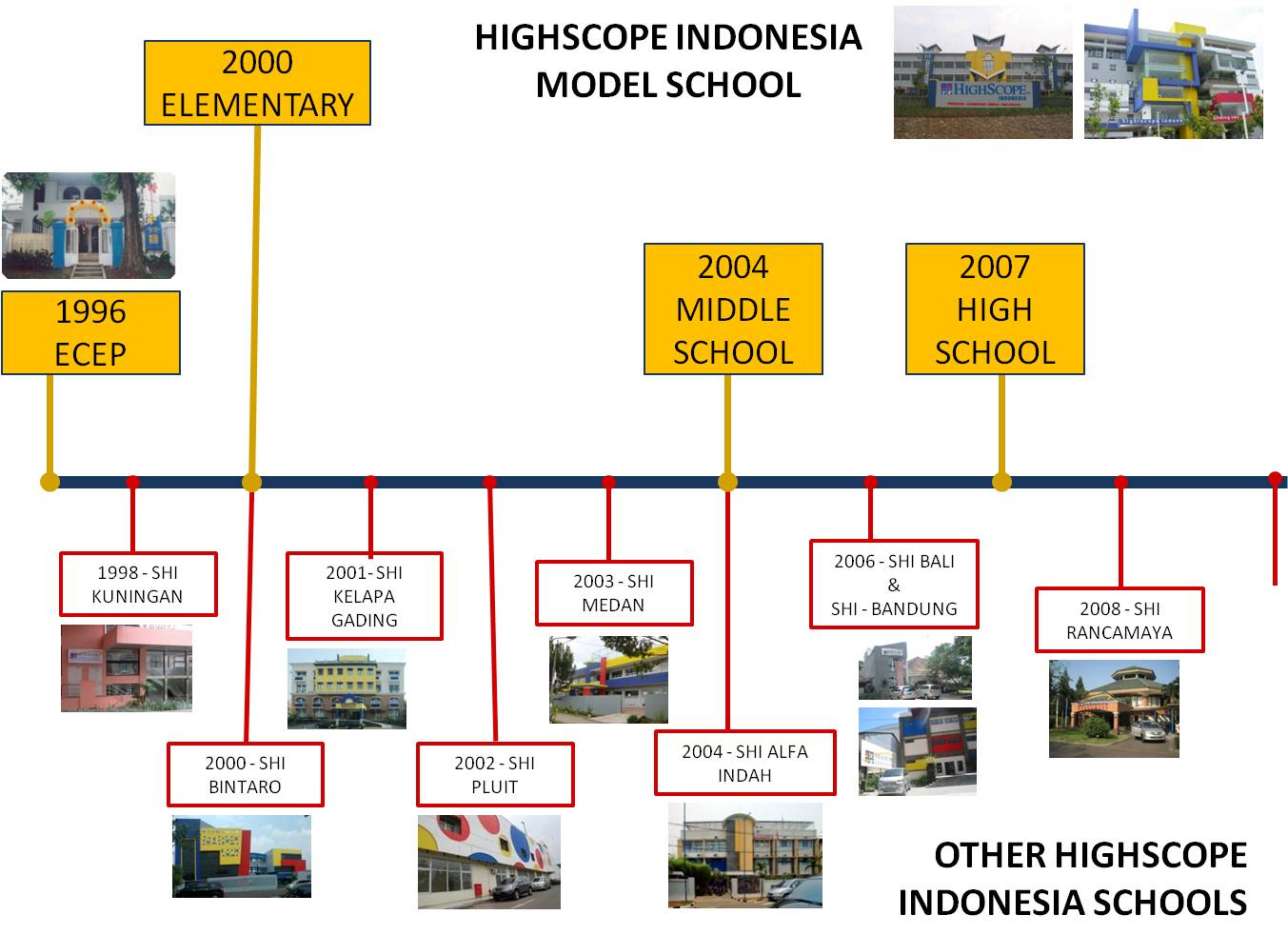 About Highscope - ITL Blog