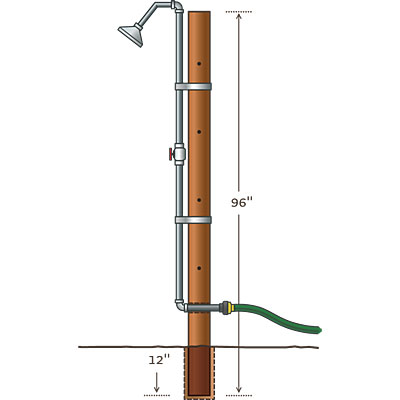 How to build a DIY outdoor shower