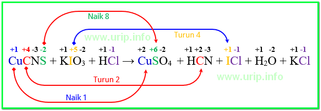 Penyetaraan Reaksi Redoks: CuCNS + KIO3 + HCl → HCN + CuSO4 + ICl + H2O ...