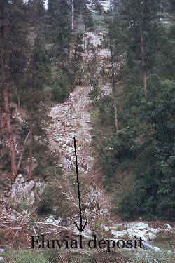 Eluvial Gold Deposit Types