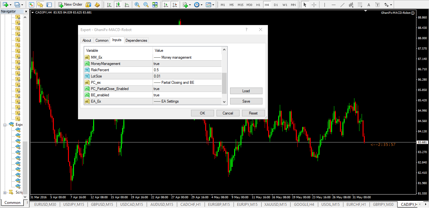 GhaniFx-MACD-Robot MT4 - What is Forex Trading