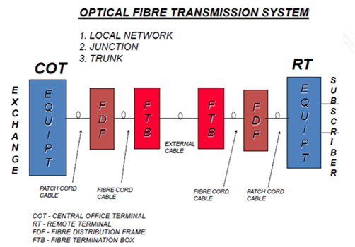 Sinaran's Fiber Optics Blog News: Nota Ujian Kecekapan CA2C (Luaran ...