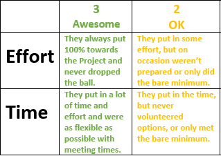 mELTing Activities, Lessons and Ideas: Grading Groupwork