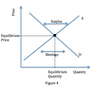 Microeconomics: Pizza Hut.