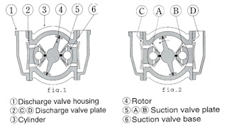HORI Compressor WING 800 | Hori-Pandu Dinamika