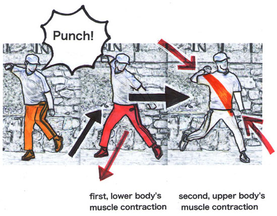 Hitting Revolution: Chapter4 Classification Based on Motion of Step