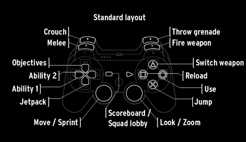 Unit 72 - Computer Game Design: Killzone 3 – Interaction model, game ...