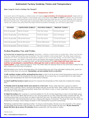 Culinary Physics: How Long to Cook a Turkey Per Pound? - Turkey ...