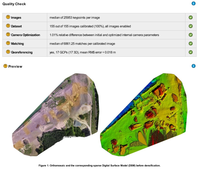 Unmanned Power: Using Pix4D with Ground Control Points (GCPs)