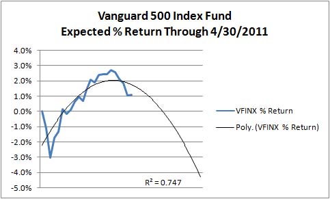 Baxter Bentley is Betting on Gold and Silver