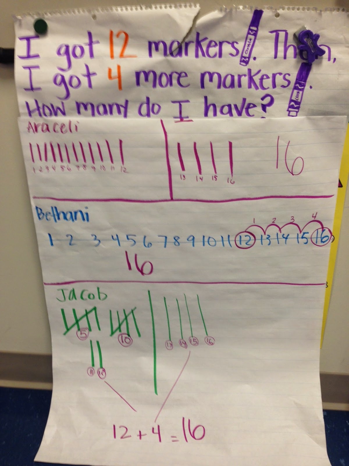 KAPS Elementary Math: CGI Charts & Number Lines