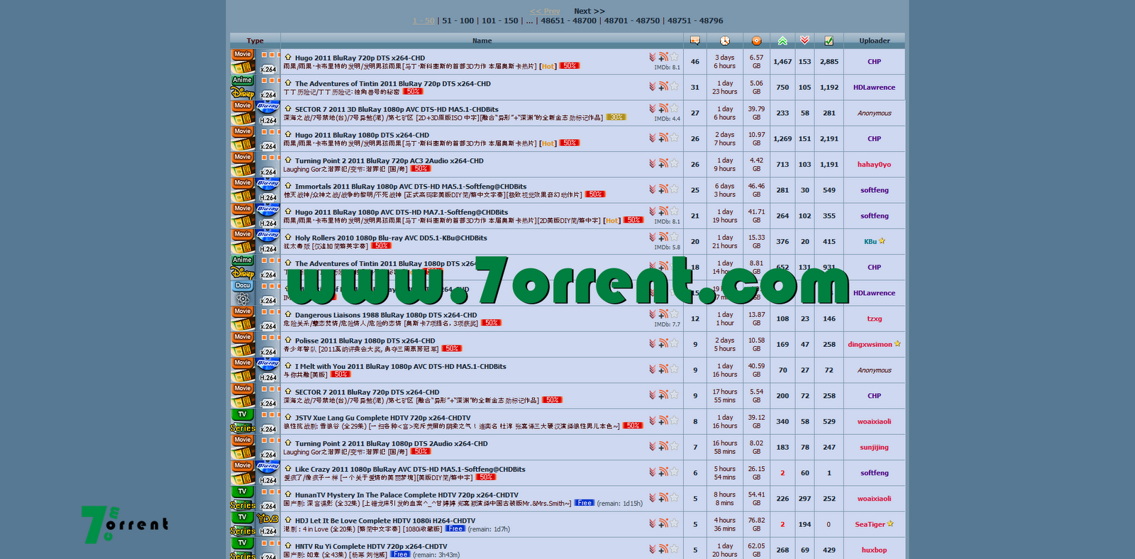 CHDBits.ORG ( CHD ) Review