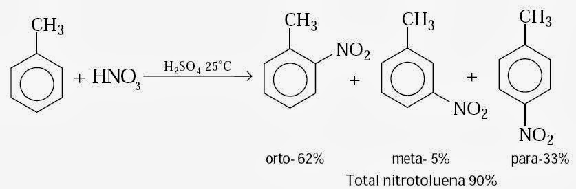 Pintar Pelajaran Kereaktifan Senyawa Benzena Dan Turunannya, Reaksi ...