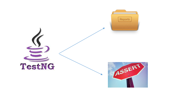 Automationplace: TestNG Framework: Asserts and Reporters