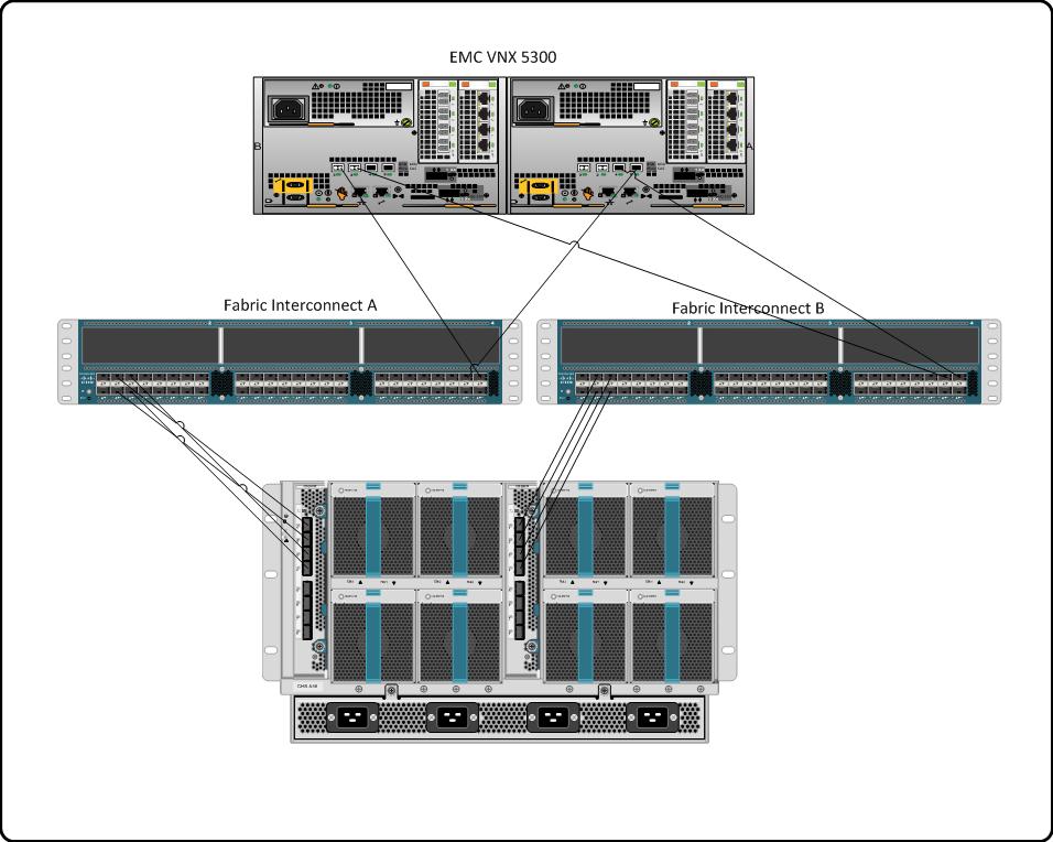 Infinite IOPS: Using FC zoning in UCS 2.1(1a)