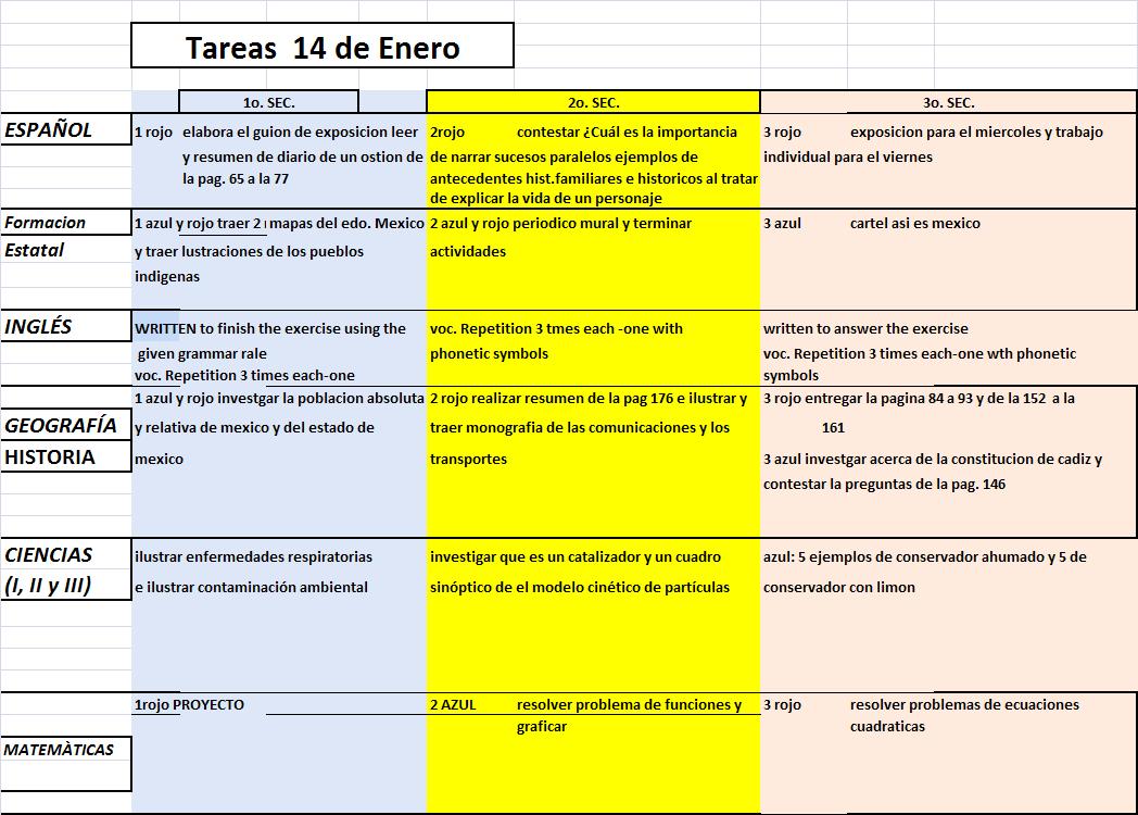 Secundaria Tareas: TAREAS 14 DE ENERO