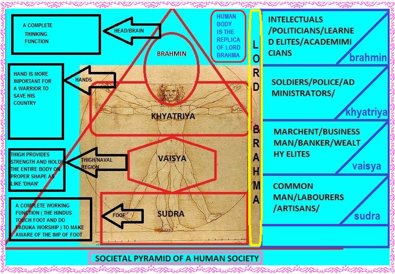 Biplabira Chintadhara(ବିପ୍ଳବୀର ଚିନ୍ତାଧାରା): Lets Unlock the Vedas ...