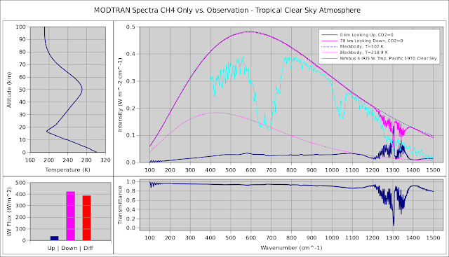 Climate Consensarian: MODTRAN Radiative Atmospheric Model Part 1