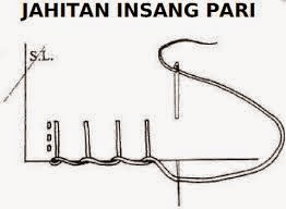 Menjahit : JENIS - JENIS JAHITAN