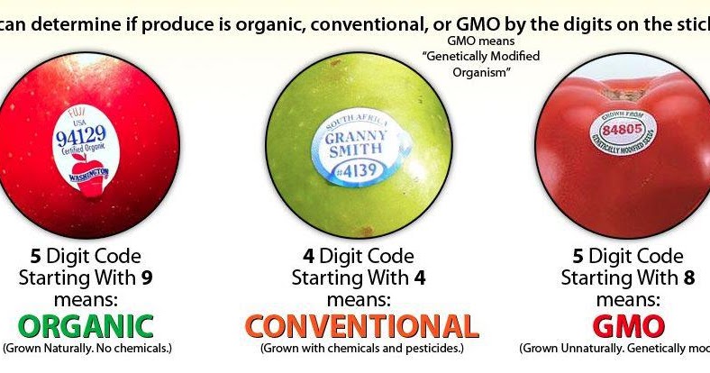Vintage Recipe Blog: The Myth of the GMO PLU Code