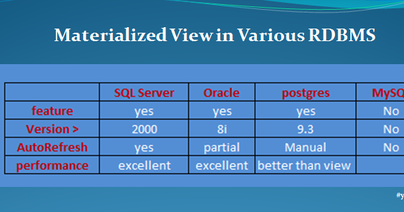 Materialized view In RDBMS