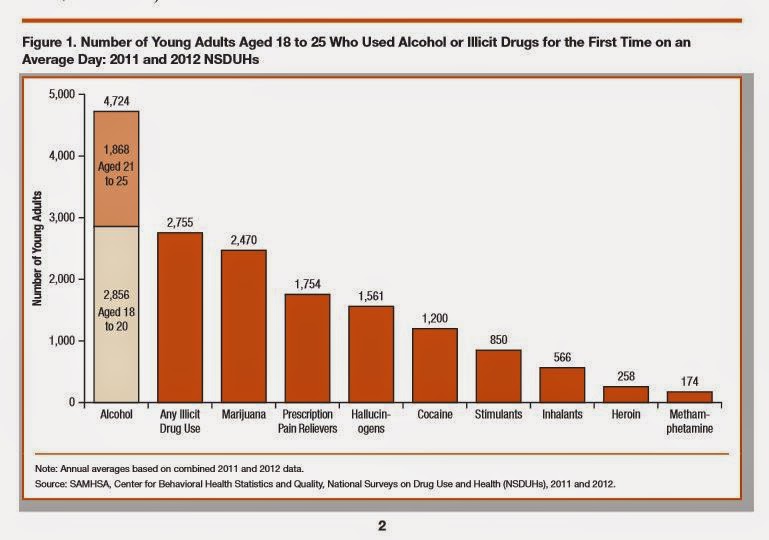 ACE's Inhalant Abuse Report Blog: Frightening New Inhalant Data from ...