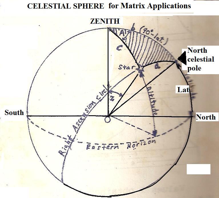 Brane Space: Math Drives Astronomy (Pt. 2)