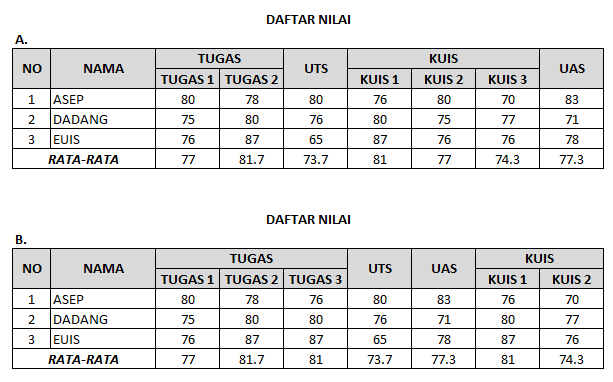 Smart Office: Tugas 2 Pemrograman Web 1 (HTML)