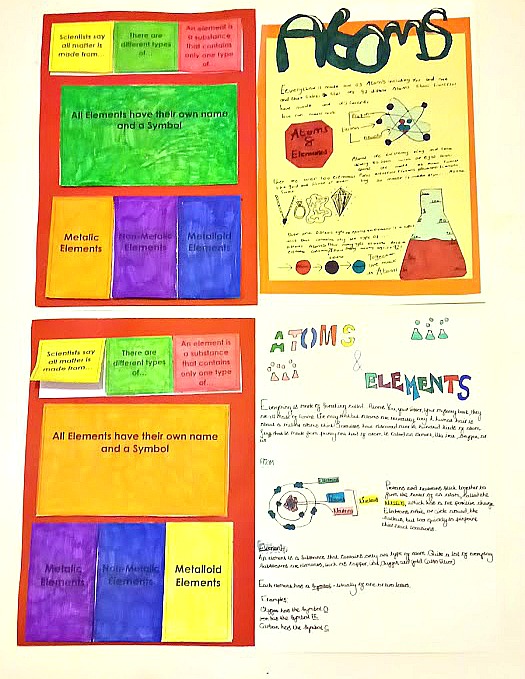a muslim homeschool: Getting to grips with Atoms and Elements - a free ...