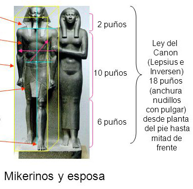 enseñARTE: El canon en la figura humana