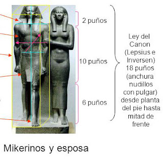 enseñARTE: El canon en la figura humana