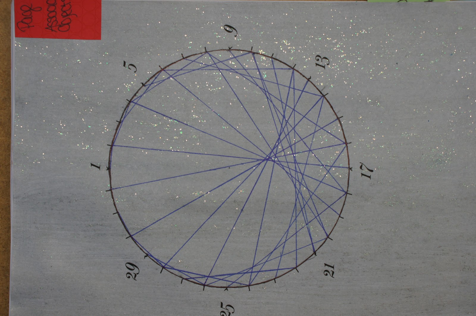 Mathematics in Art Course: Conic Sections and related Conic Section ...